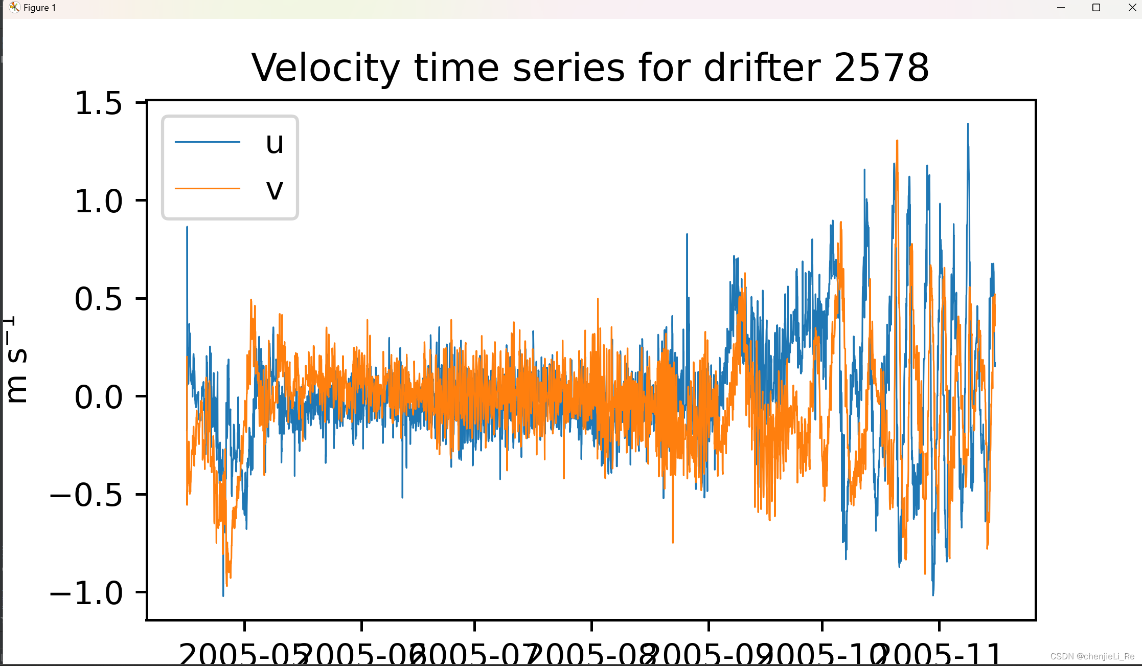 解决＜input＞:1: MatplotlibDeprecationWarning: Support for FigureCanvases without a required ...