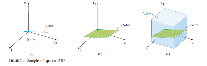 Chapter 4 (Vector Spaces): The dimension of a vector space (向量空间的维数 ...