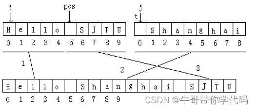 数据结构（字符串）怎么定义一个字符串类数据结构 Csdn博客