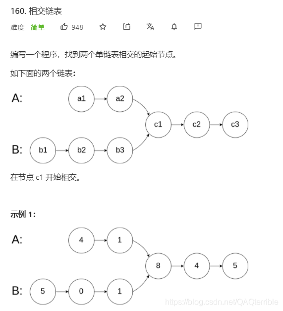Day13 LeetCode160 169 206（JAVA版）-CSDN博客