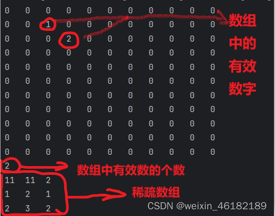 Java 数组练习之稀疏数组java稀疏数组题目 Csdn博客