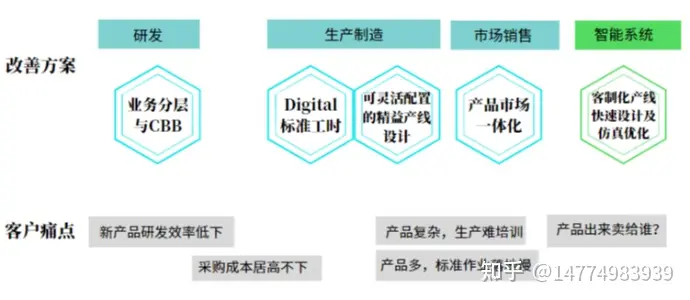 产品平台管理与cbb构建_ 产品平台与cbb管理_ 研发cbb平台_IPD研发体系管理咨询-CSDN博客