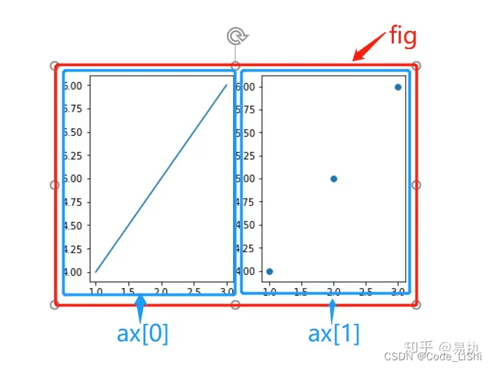Matplotlib详解（plt 和ax分别是什么）_plt.ax-CSDN博客