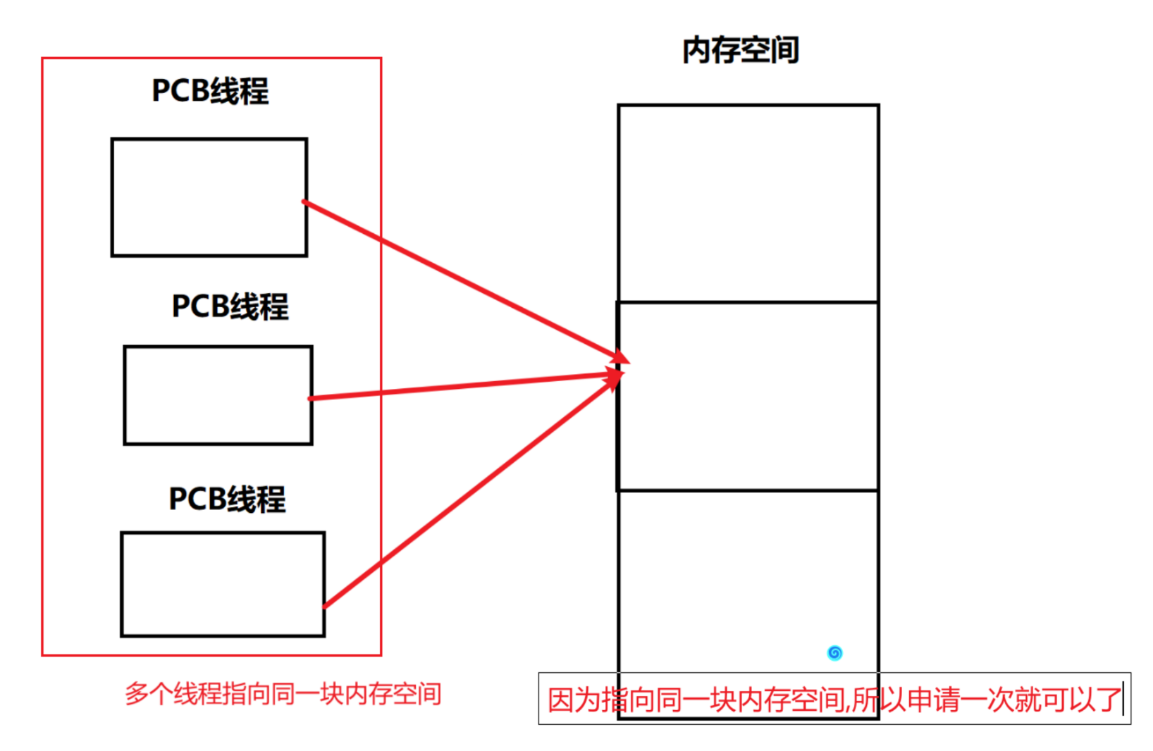 Java多线程_java 多线程 示例-CSDN博客