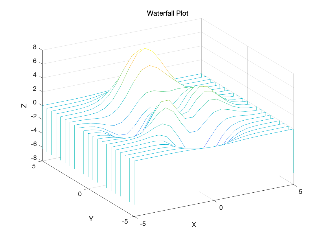 Matlab绘图系列教程 Matlab 34 种绘图函数示例（上） Csdn博客 