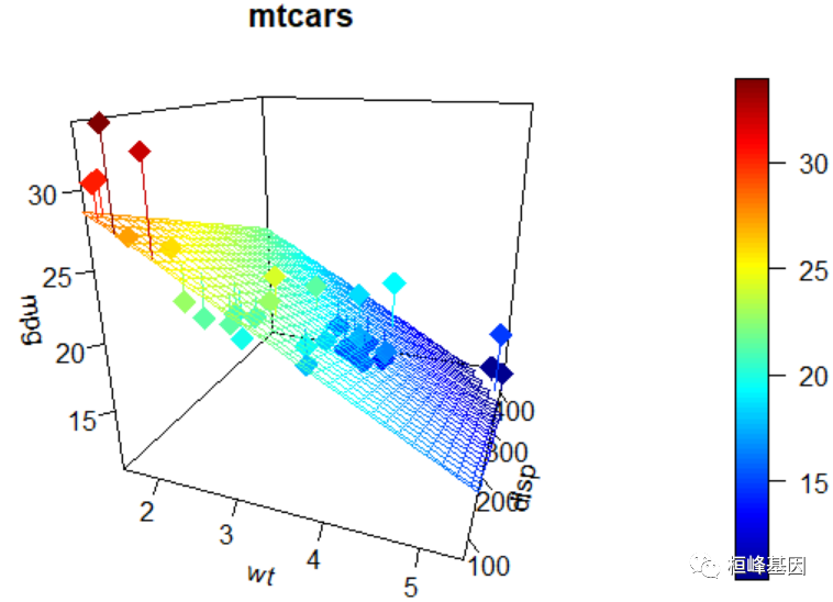 FigDraw 21. SCI文章中绘图之三维散点图 (plot3D)_怎么画球放到sci中-CSDN博客