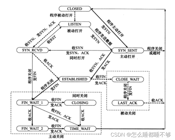 网络原理-三_new socket-CSDN博客