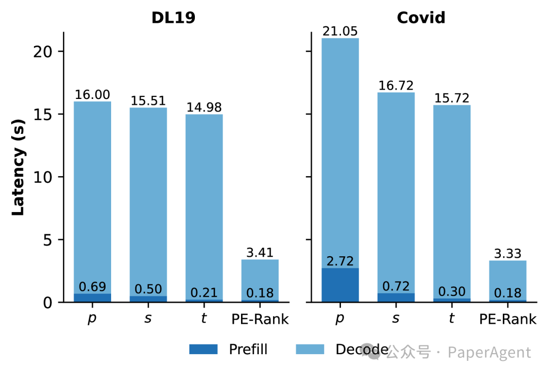 Jina AI将LLM Reranker延迟打下来了：21秒变3秒！_leveraging passage embeddings for efficient listwi-CSDN博客