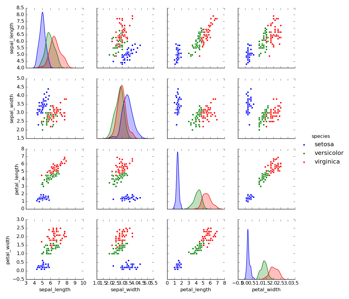 频次直方图、KDE和密度图_sns.kdeplot-CSDN博客