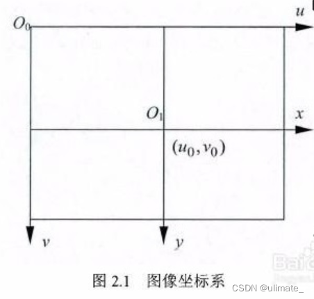关于opencv中cv2.imread函数读取的图像shape问题_cv2 shape-CSDN博客