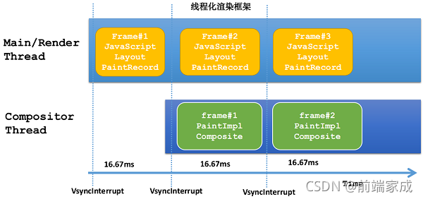 移动端触摸相关事件踩坑（touchmove默认事件以及passive）_touchmove passive-CSDN博客