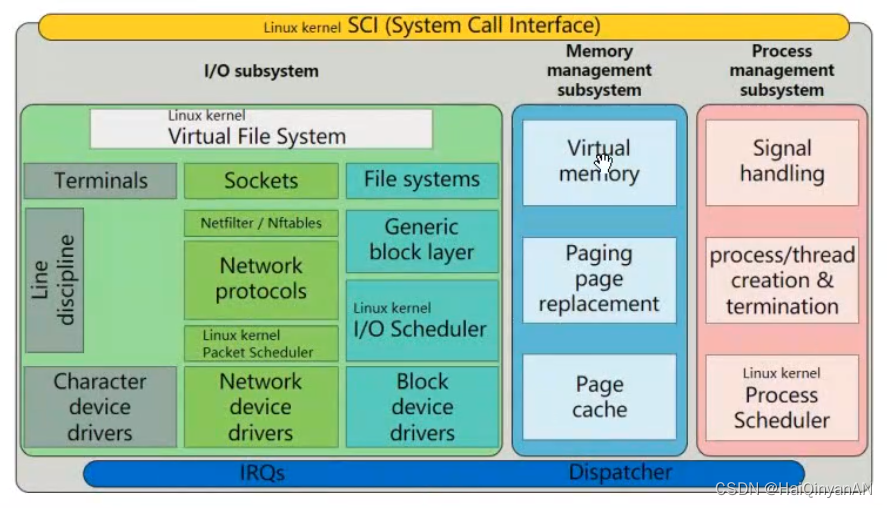 Linux驱动开发入门与hello驱动开发介绍_linux 驱动开发hello-CSDN博客