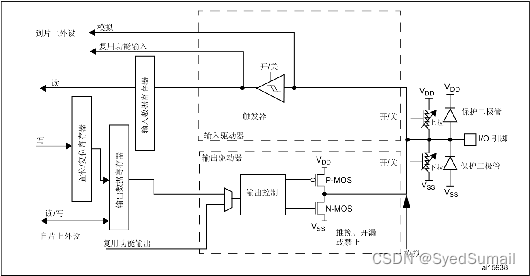 【STM32学习笔记】（2）—— GPIO_stm32 f1 和 f4 gpio寄存器-CSDN博客