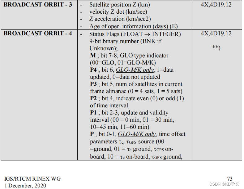 GLONASS RINEX 3.05 格式说明_rinex 3.05版本-CSDN博客