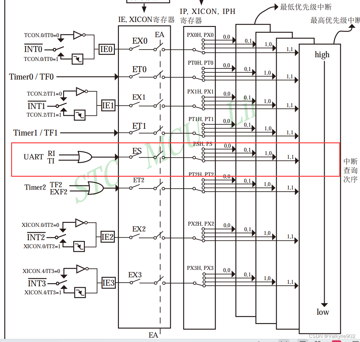 串口和 蓝牙模块HC08_蓝牙scon-CSDN博客