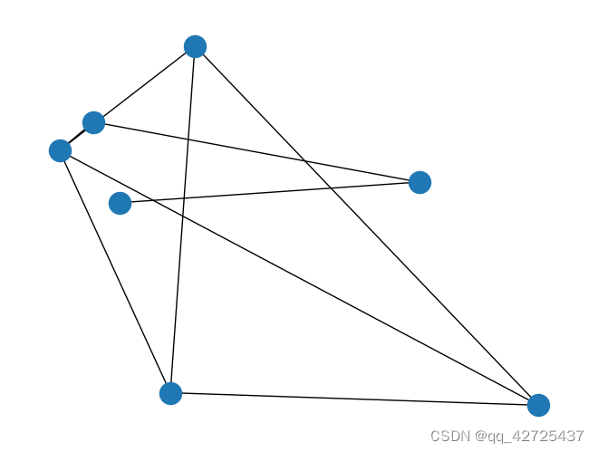 Networkx:Drawing-CSDN博客