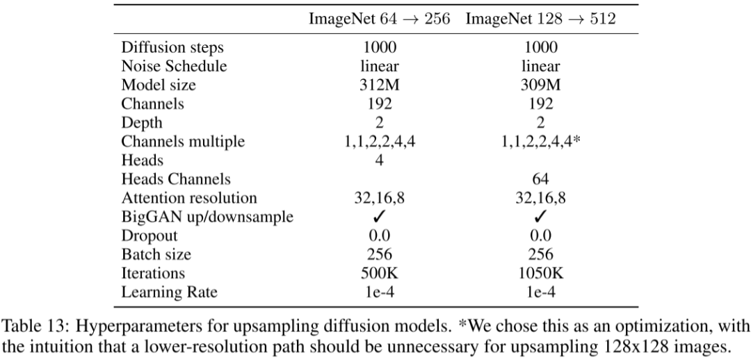 OpenAI 文生图模型演进：DDPM、IDDPM、ADM、GLIDE、DALL-E 2、DALL-E 3-CSDN博客