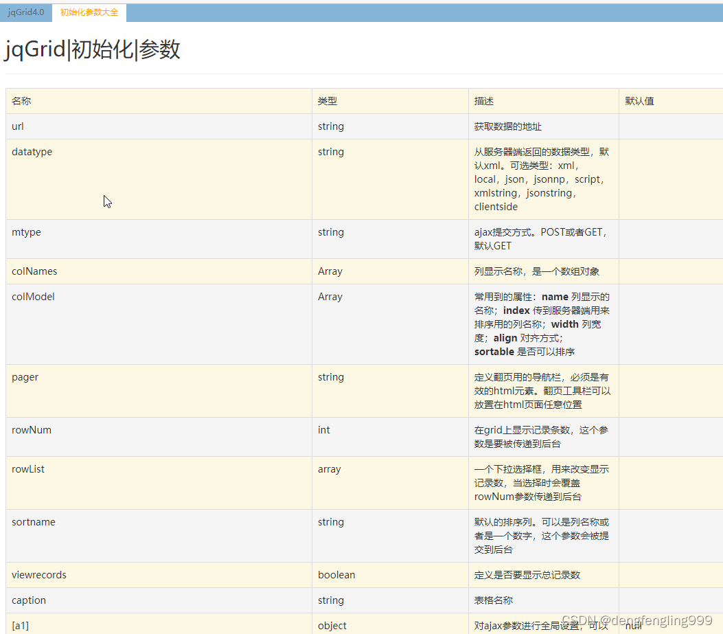 Bootstrap-jqgrid学习（十六）_bootstrap jqgrid-CSDN博客