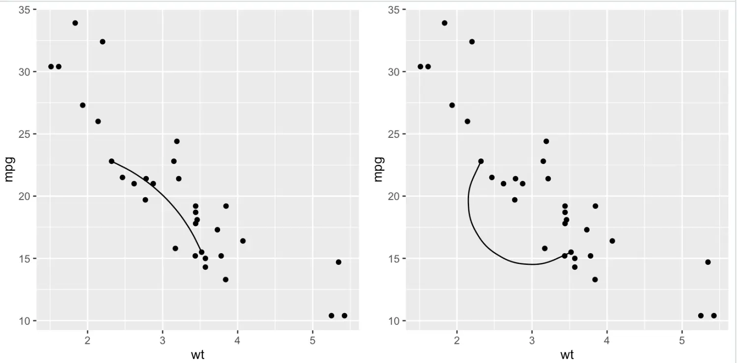 R 数据可视化 —— ggplot 线条图_ggplot linetype-CSDN博客