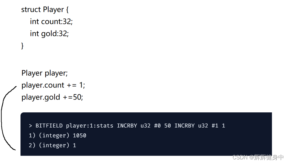 Redis中特殊场景的数据类型（Streams、Geospatial indexes、Bitmaps、Bitfields、HyperLogLog）-CSDN博客