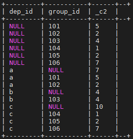 Hive sql分组函数grouping sets、cube、rollup用法简介_hive sql cube-CSDN博客