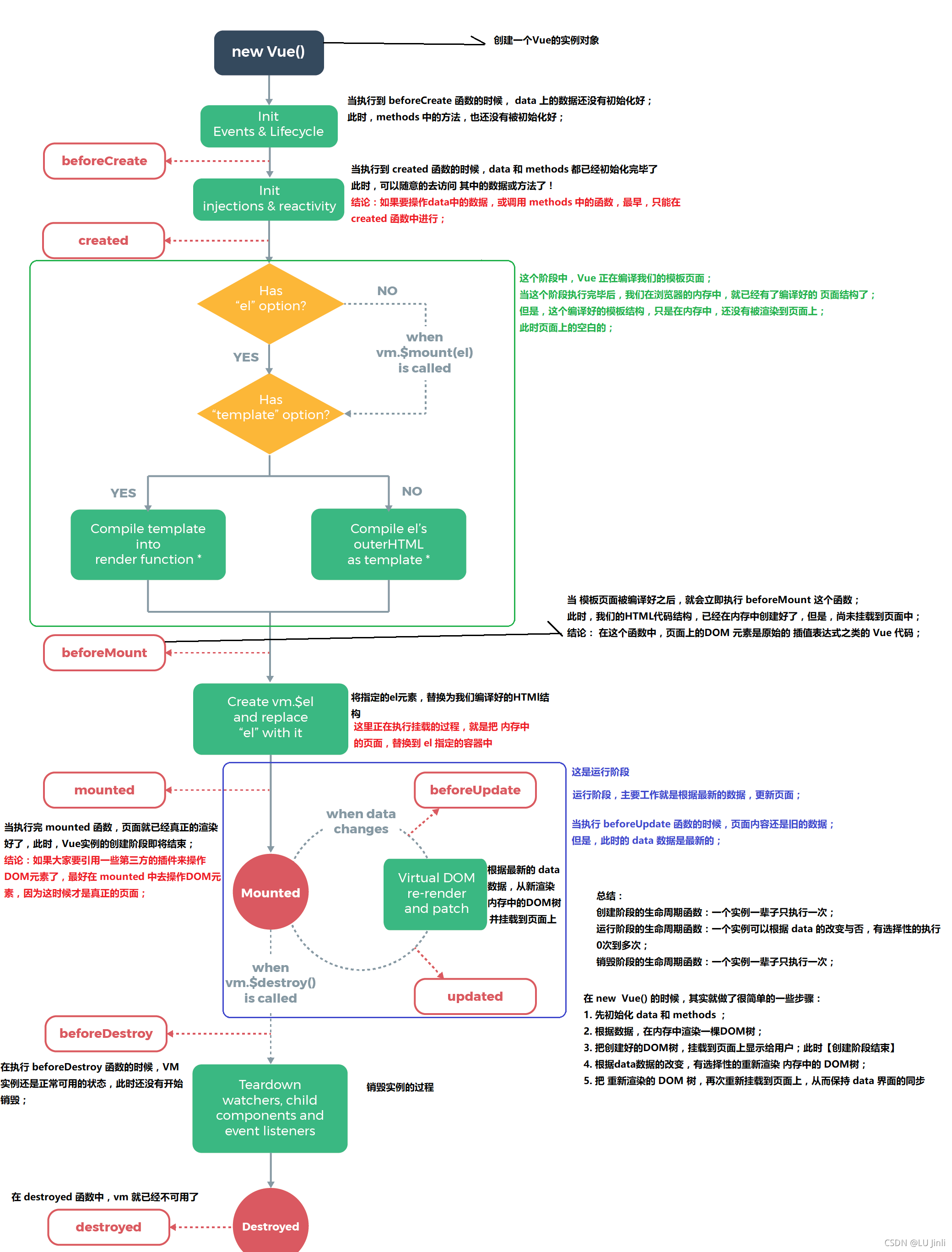 vue.js第二篇_送带,管道 在vue 里面的动画效果怎么做-CSDN博客