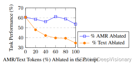 大型语言模型的新挑战：AMR语义表示的神秘力量_amr nlp-CSDN博客