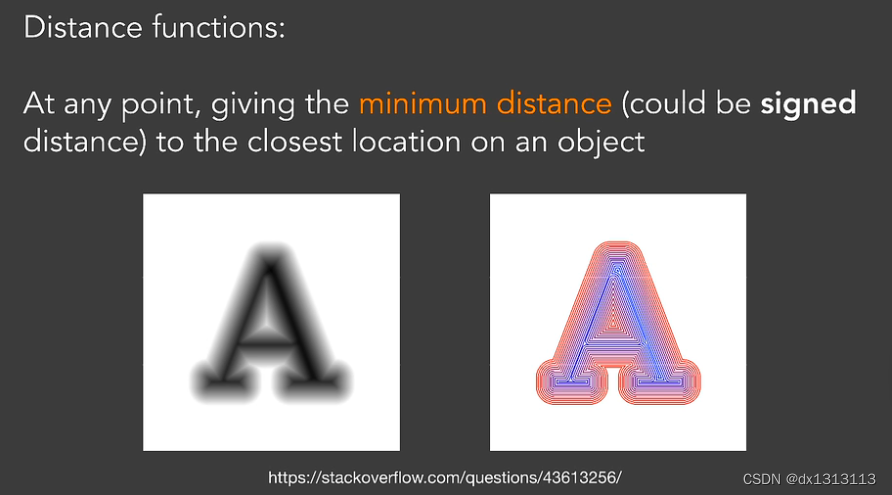 SDF(signed distance field)_unity 特效贴图为什么不使用sdf-CSDN博客