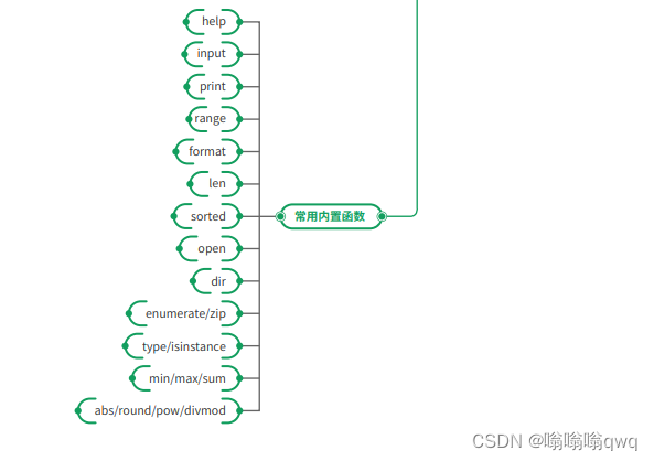 Python中常用的内置函数no Python Documentation Found For Printhello W Csdn博客