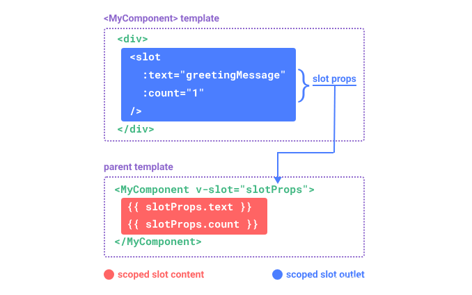 Vue自定义组件深入解析：props,emits与v-model-CSDN博客