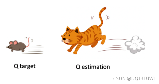 DQN 笔记 State-action Value Function(Q-function)_状态动作价值函数-CSDN博客