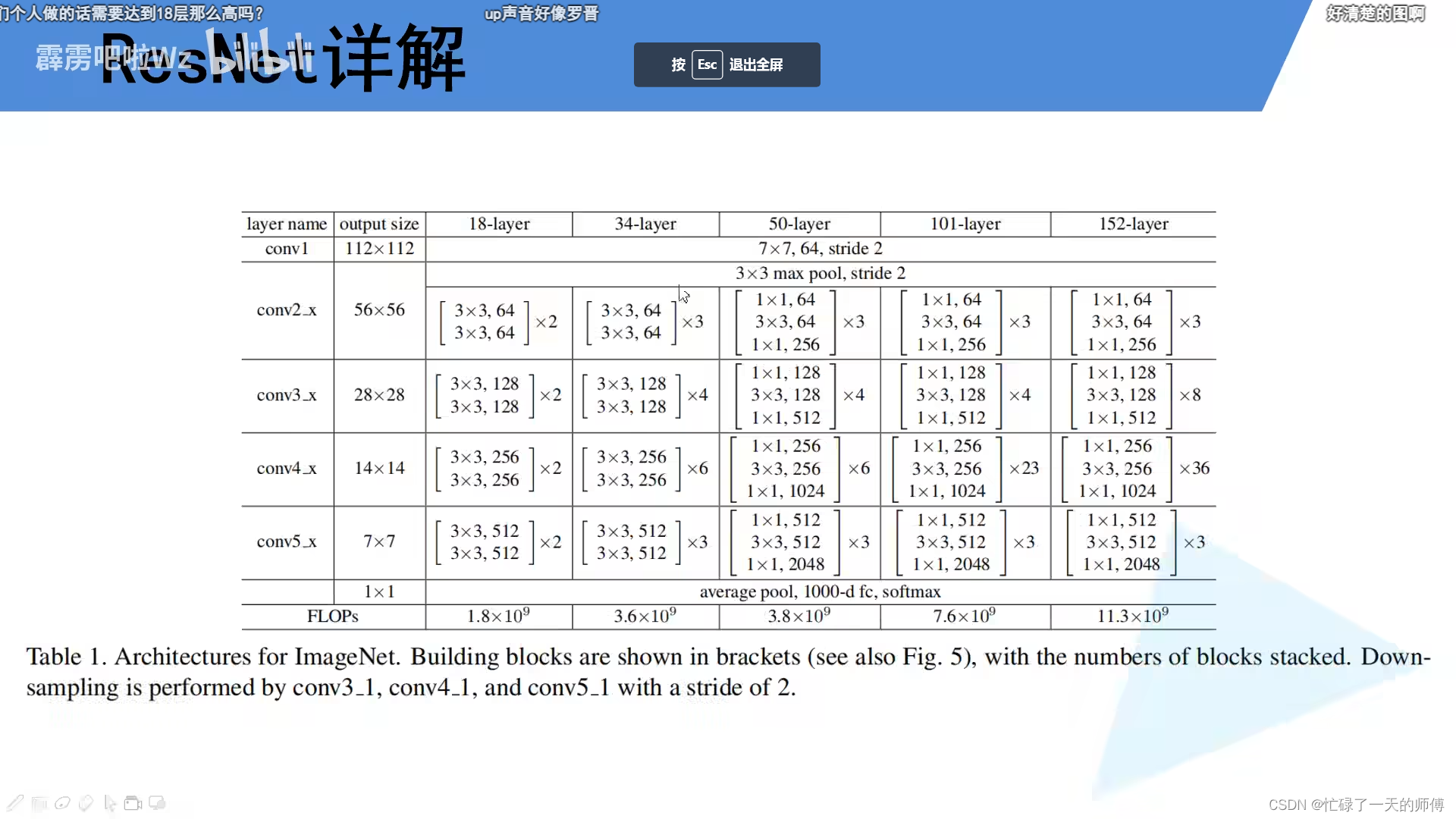 图像分类篇-5：ResNet+ResNeXt_using cuda:0 device. using 8 dataloader workers ev-CSDN博客