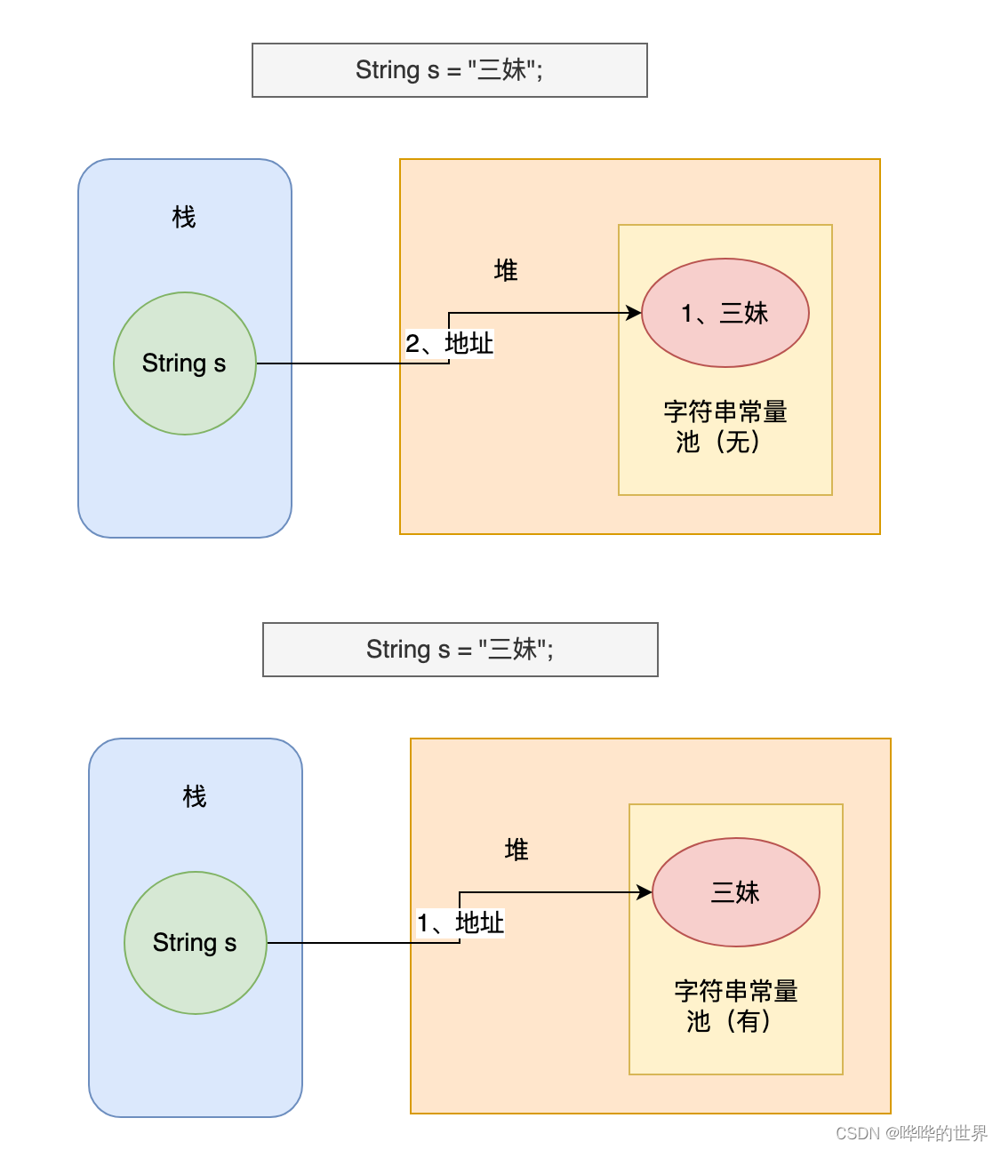 深入理解java的字符串常量池深入理解java虚拟机中有没有讲字符串常量池 Csdn博客