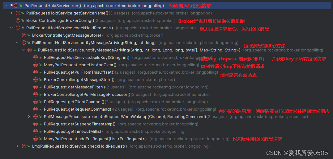 RocketMQ5.0.0消息消费＜一＞ _ PUSH模式的消息拉取_rocketmq 默认是push消费-CSDN博客