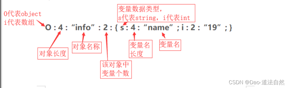 Day60：web攻防 Php反序列化andpop链构造and魔术方法流程and漏洞触发条件and属性修改第60天web攻防 Php反序列化andpop链构造