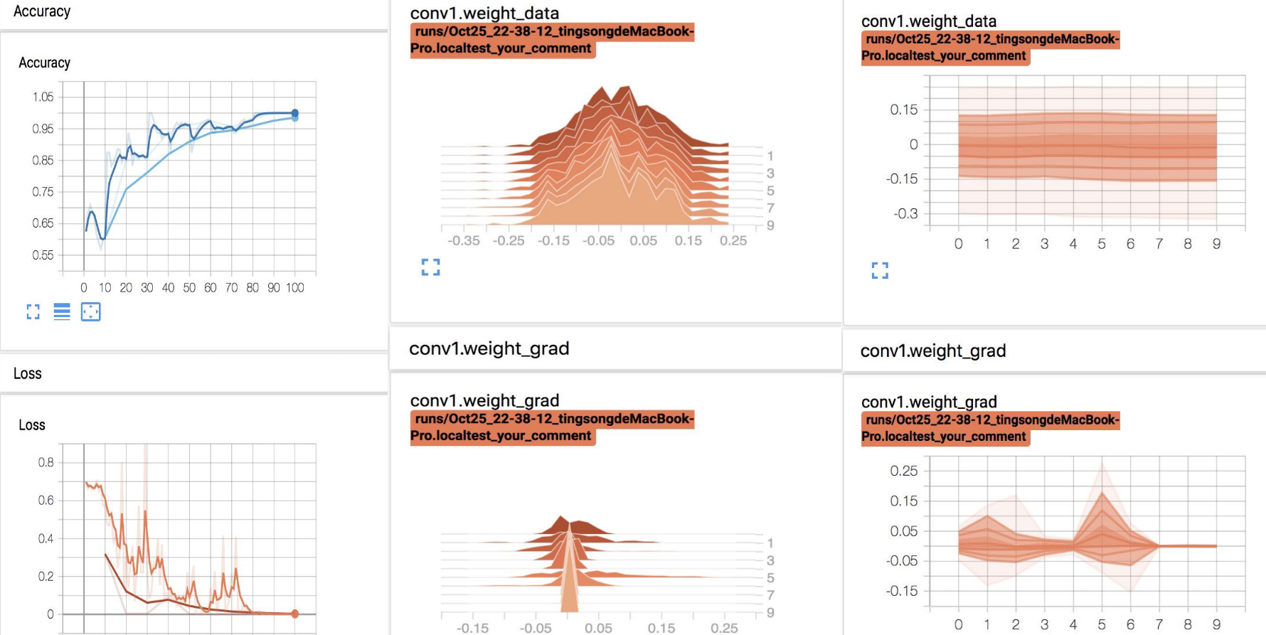9、PyTorch 中 Tensorboard 的使用-CSDN博客