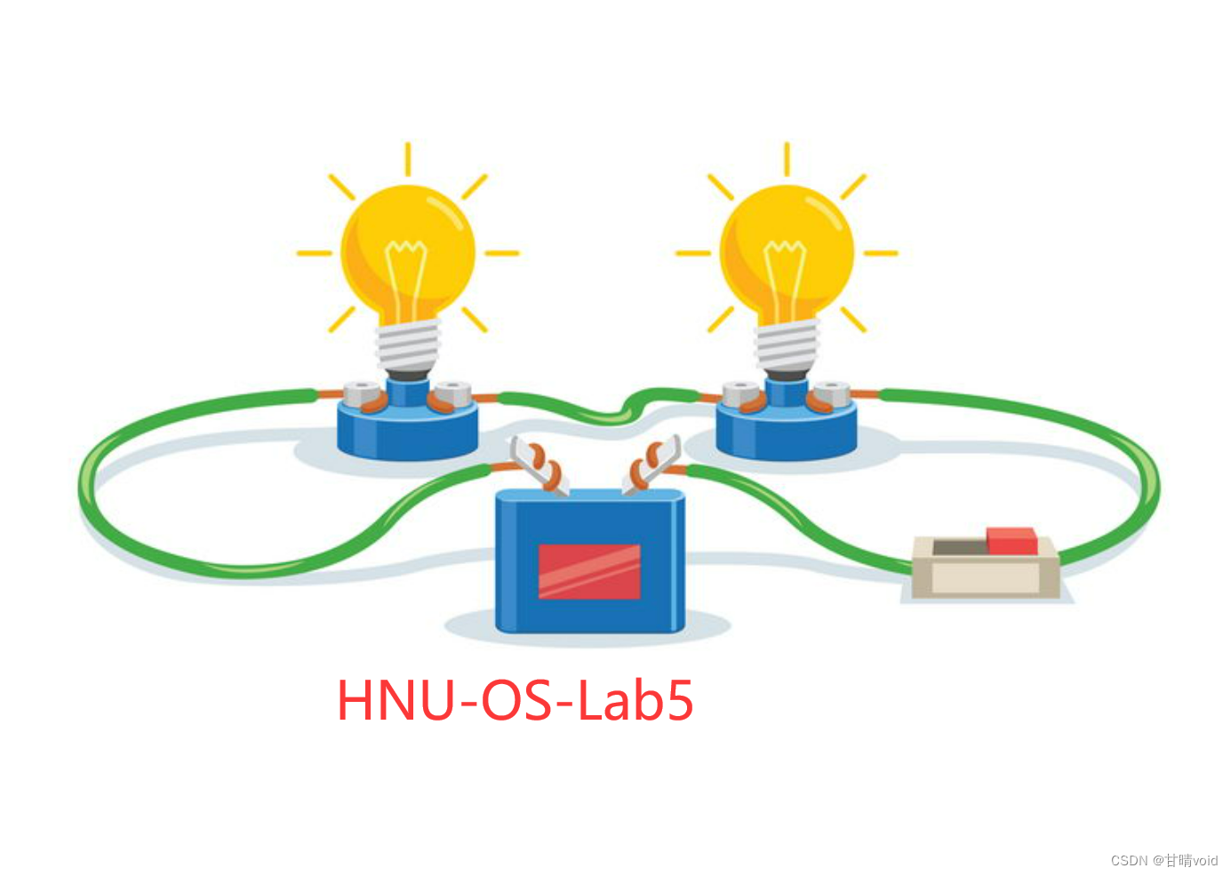 【已弃用】HNU-操作系统OS-实验Lab5_描述当创建一个用户态进程并加载了应用程序后,cpu是如何让这个应用程序最终在用户-CSDN博客