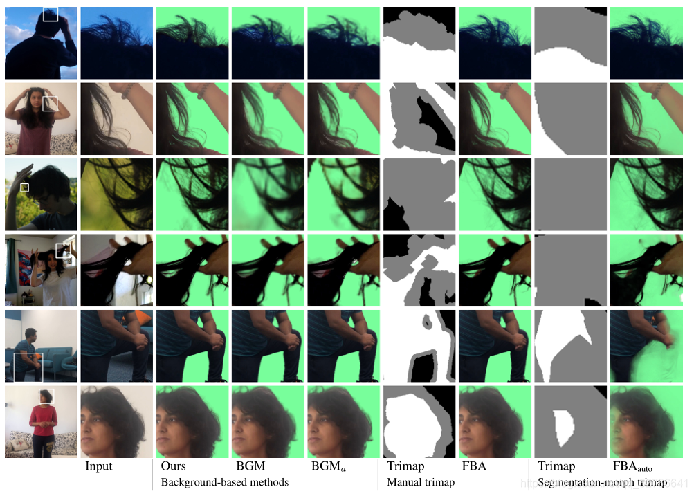 Real-Time High-Resolution Background Matting阅读笔记_real-time high-resolution background matting总结 ...