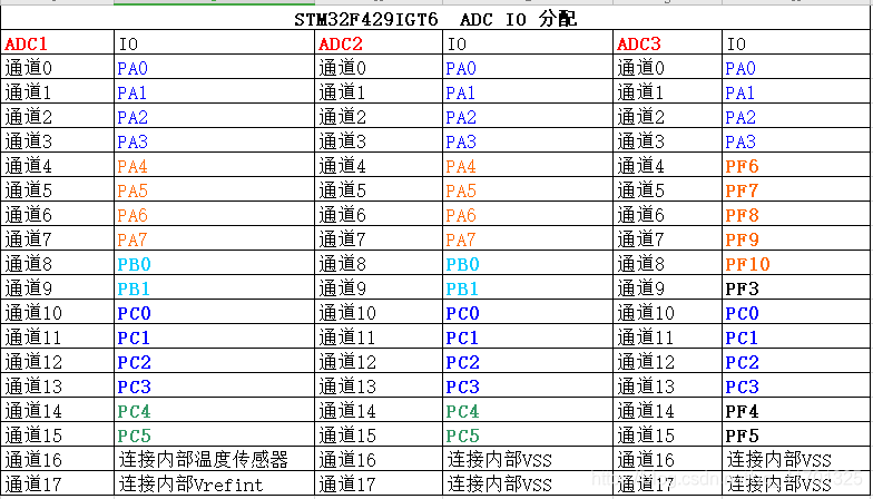 STM32 FFT DMA ADC THD_stm32计算thd-CSDN博客