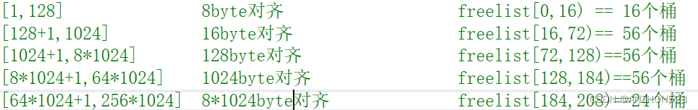 tcmalloc（google开源项目核心部分模拟实现）-CSDN博客