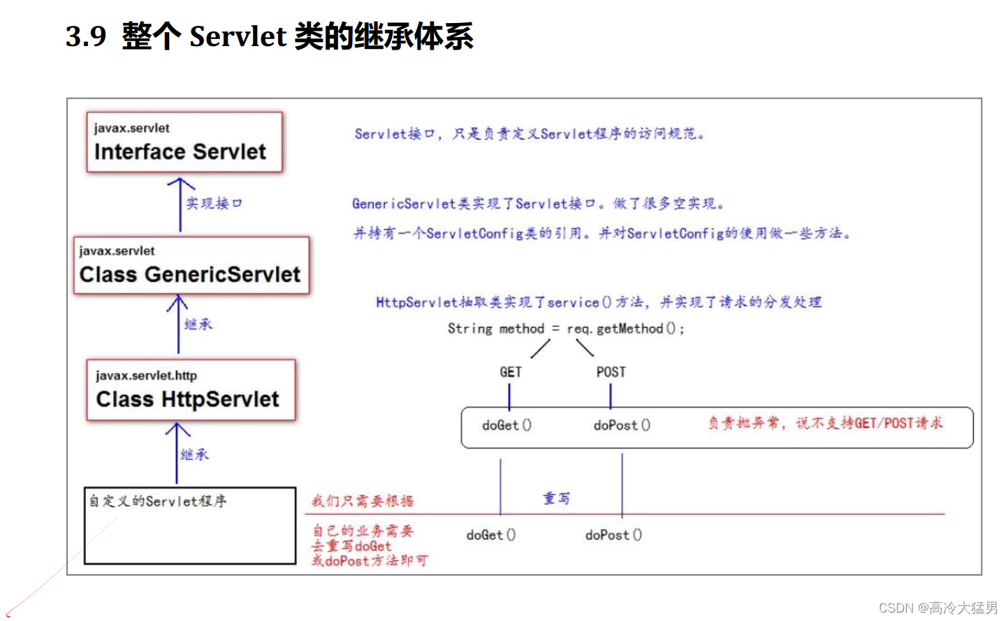 Servlet技术详解与应用实践-CSDN博客