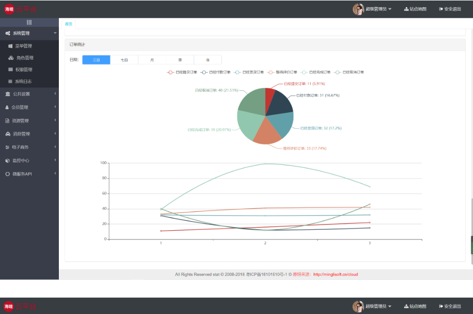java VR全景商城免费搭建 saas商城 b2b2c商城 o2o商城 积分商城 秒杀商城 拼团商城 分销商城 短视频商城-CSDN博客