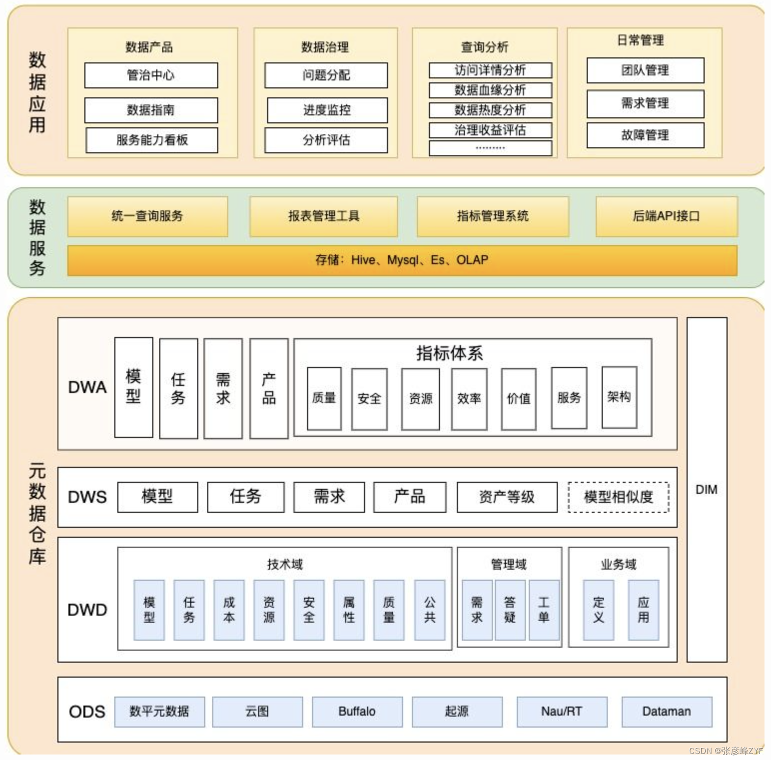 业务数据治理：标准化、数字化与系统化的实践探讨_数据治理sop-CSDN博客