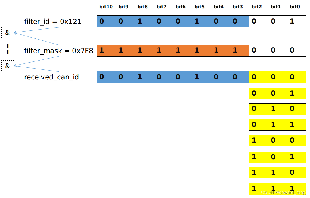 apollo板块－SocketCan剖析_socketcan程序详解-CSDN博客
