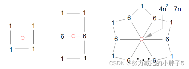 3D Surface Subdivision Methods 3D 曲面细分方法_subdivision factor 3-CSDN博客