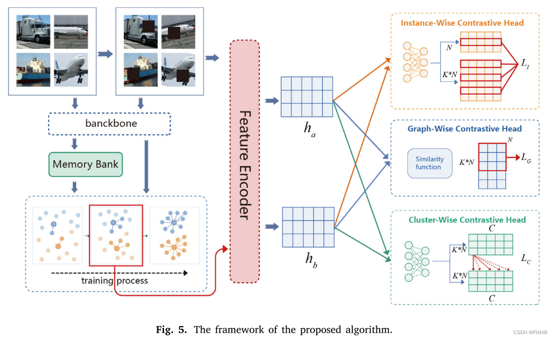 自用 论文阅读“contrastive Clustering With A Graph Consistency Constraint”(pr2024) Csdn博客