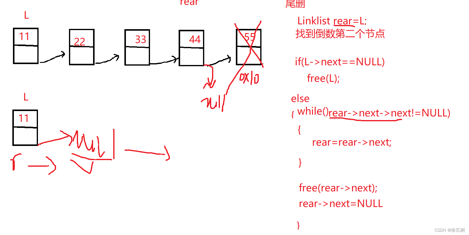 0718|数据结构day4（链表+单链表+单向循环链表）-CSDN博客
