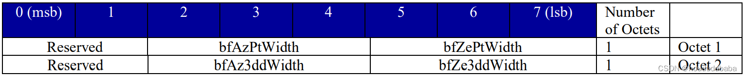 ORAN C平面 Section Extension 2_oran相关beamforming-CSDN博客
