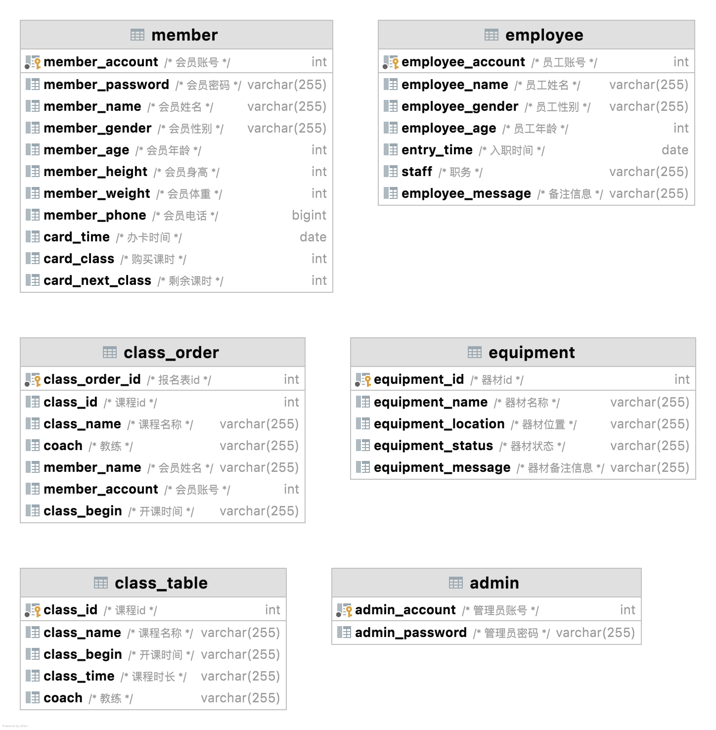 基于SSM+SpringBoot+BootStrap+Thymeleaf+MySQL的健身房管理系统_springboot thymeleaf bootstrap 开源系统-CSDN博客