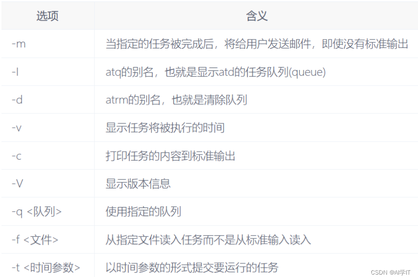 RHCE （Linux进阶）1. 单一例行任务 定时执行任务-CSDN博客